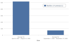 Zebra Mussels: A Hudson River Crisis - Greening the Concrete Jungle